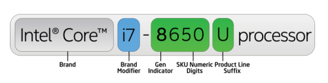 Understanding Intel's Laptop CPU Models: What the Numbers and Letters Mean