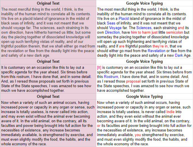 The Best (Free) Speech-to-Text Software for Windows