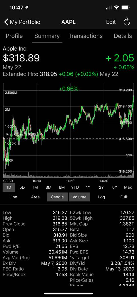 The 7 Best Free Stock Trading Apps for Android and iPhone