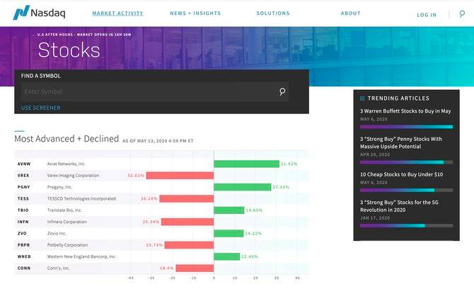 The 10 Best Ways to Check Stock Prices Online