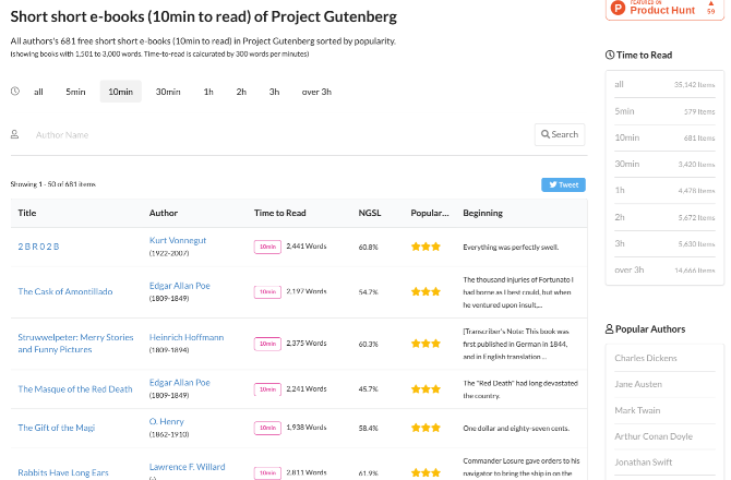 6 Apps to Read or Listen to the Best Free Short Stories Online