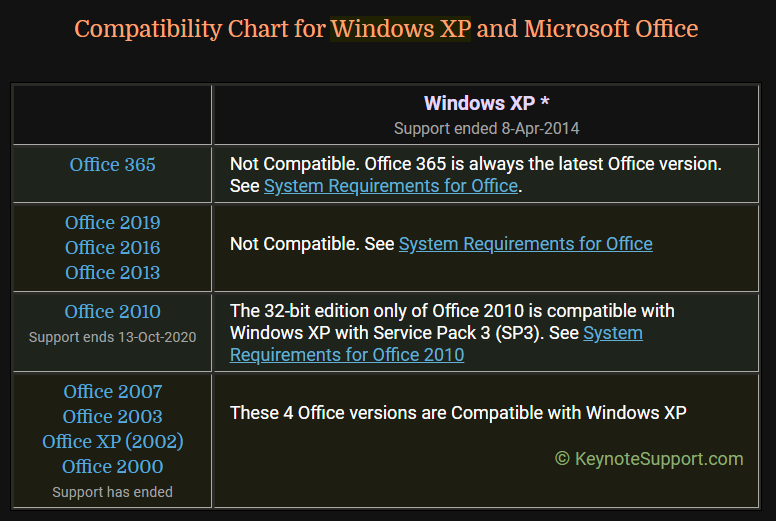 The Best Windows XP Software That Still Works