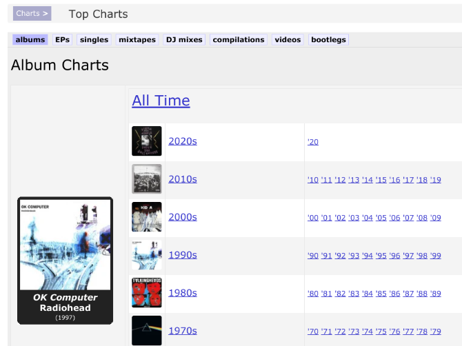 No Algorithms! 5 Ways to Discover Music Recommended by Real People