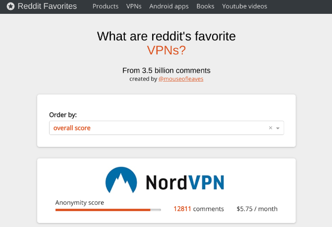 6 Free and Fantastic Alternatives to the Official Reddit Website & App