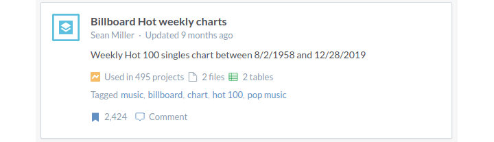 How to Find Data for the Best Music of the Past