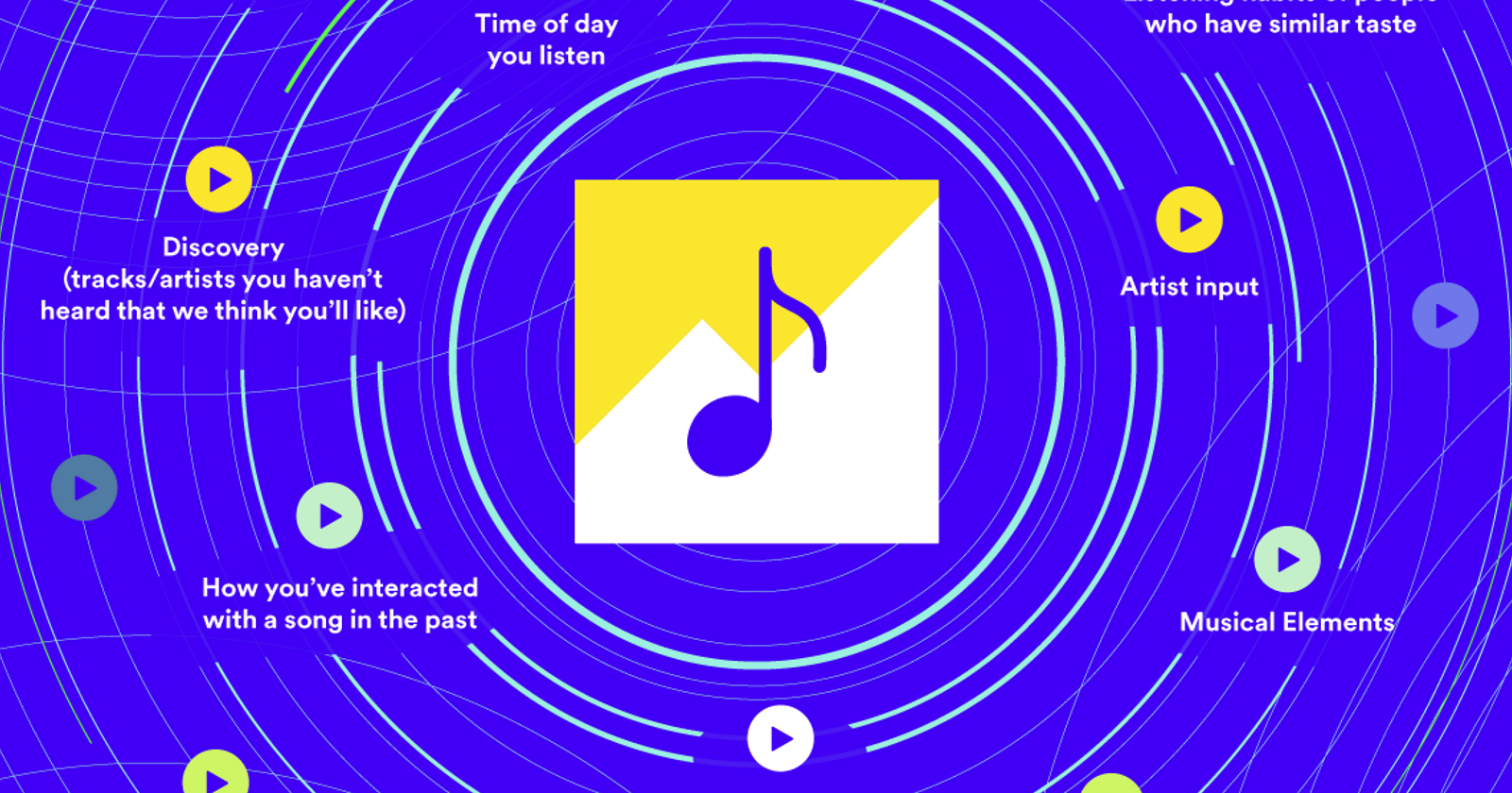 Artists on Spotify Can Now Promote Songs for Reduced Royalties