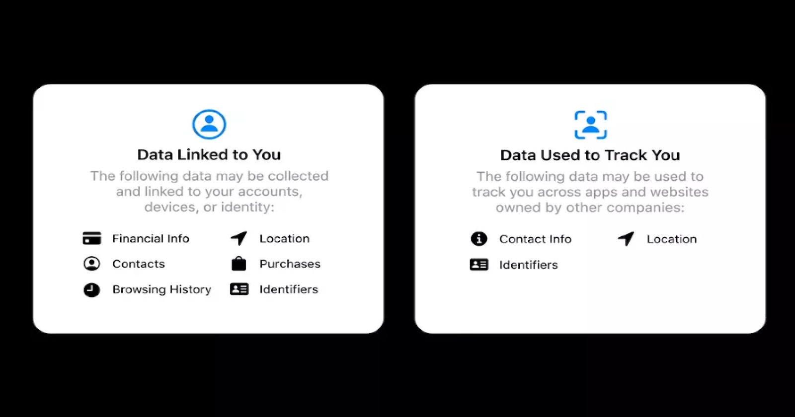 Apple's Privacy-Focused Nutrition Labels Will Be Mandatory for All Apps
