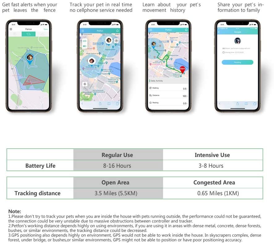 The 7 Best Pet Trackers and GPS Collars