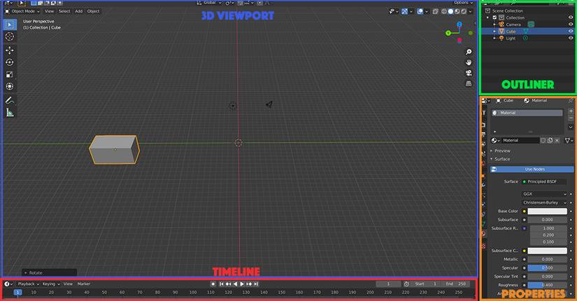 Getting Started With Blender: A Beginner's Guide