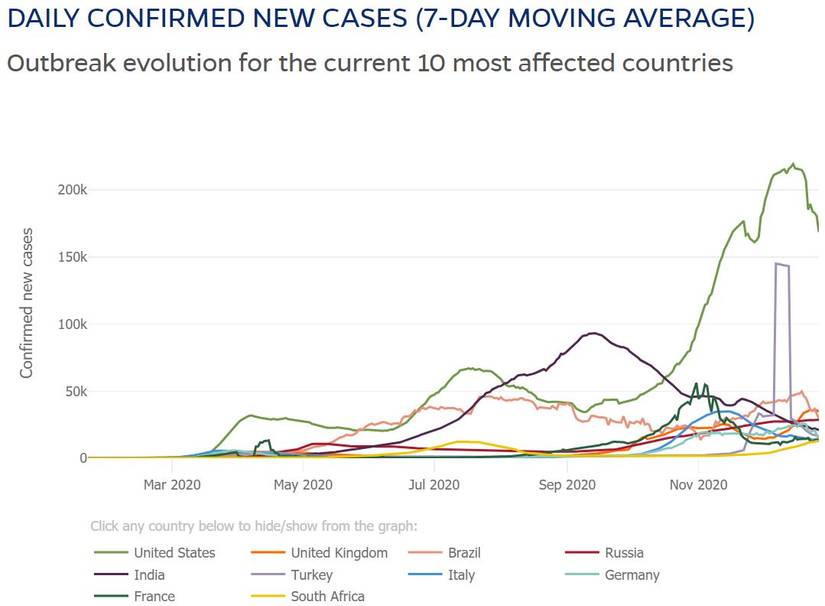 How to Use the Johns Hopkins Website to Track COVID-19 Trends