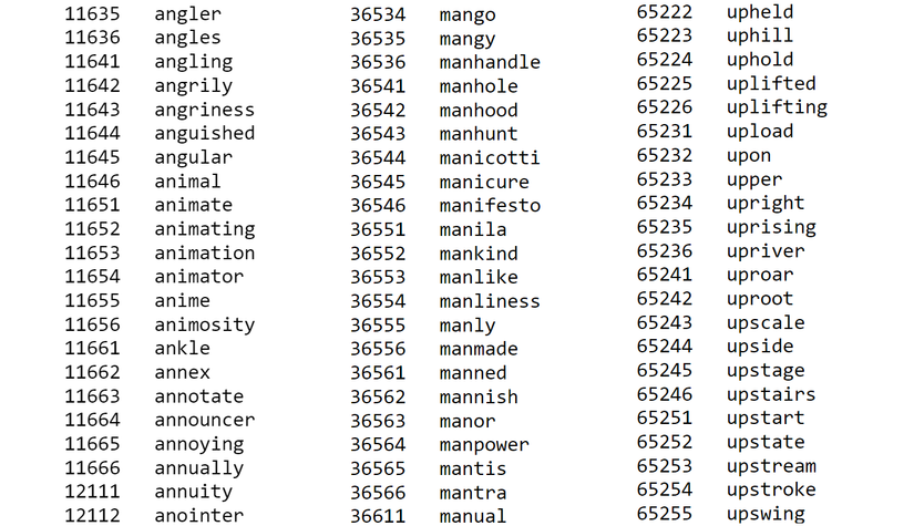 Make a Secure Password: How Dice can Reinvent Internet Safety