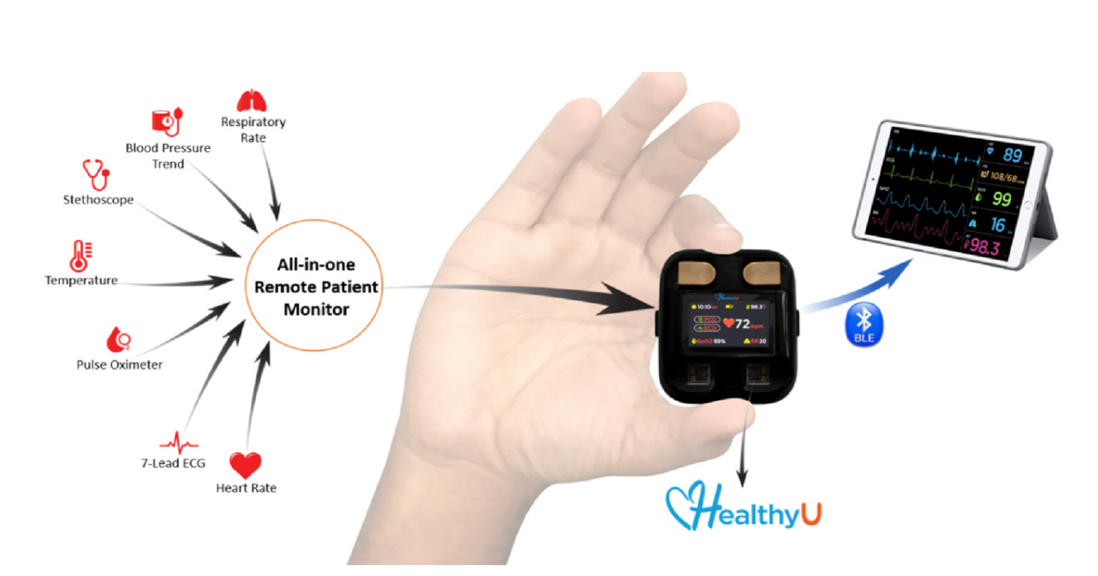 This Is the First Health Tracker to Monitor 7 Different Biometrics