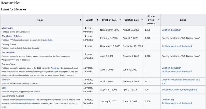 5 Free Wikipedia Tools to Discover the Best and Worst of Wikipedia
