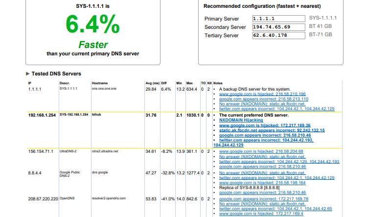 How to Find the Fastest DNS to Optimize Your Internet Speed