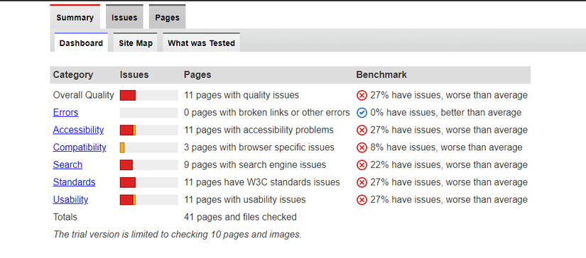 6 Website Auditing Tools for Checking Issues on Your Site