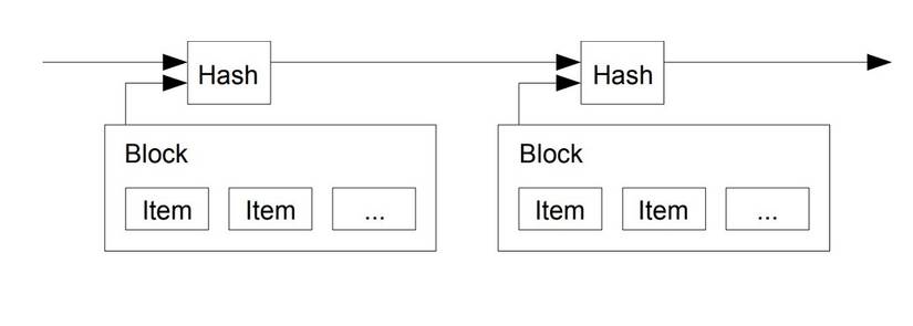 What Is a Blockchain and How Does it Work?