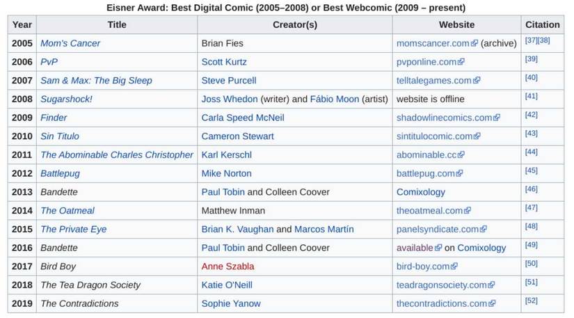 5 Free Webcomic Apps to Discover and Read Comic Strips Online