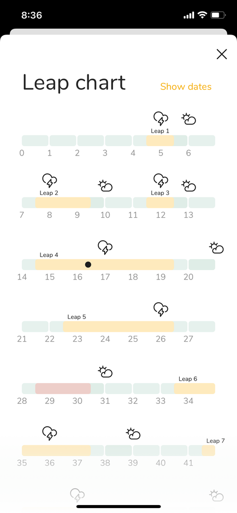 The Top 5 Apps for Tracking Your Baby’s Development