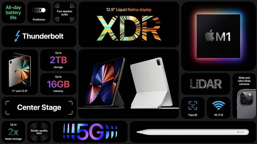 Why the M1 iPad Pro Is an Incredible Upgrade