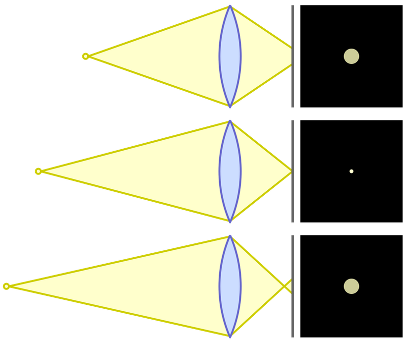 What Is Depth of Field and How Does It Occur?