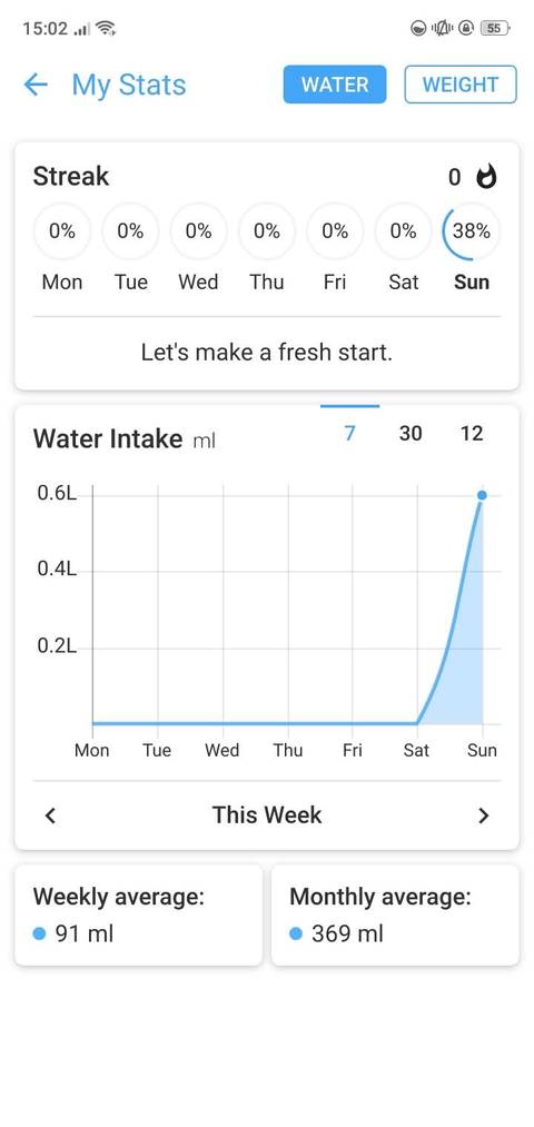 The 6 Best Android Apps for Drink More Water Reminders