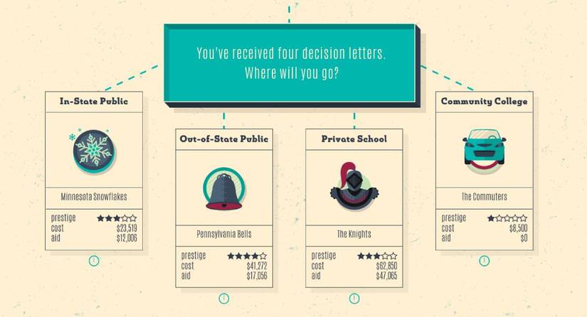 Learning Personal Finance: 5 Free Games Every Student and Adult Will Enjoy