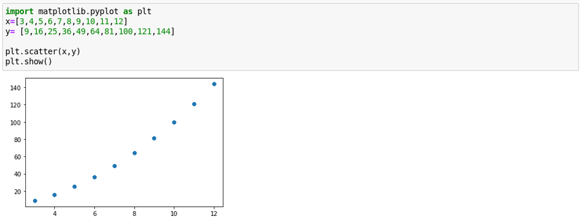 How to Draw Graphs in Jupyter Notebook