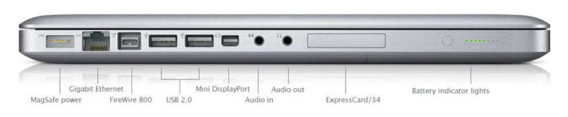 MacBook Ports Explained: What Can You Connect to Your MacBook?