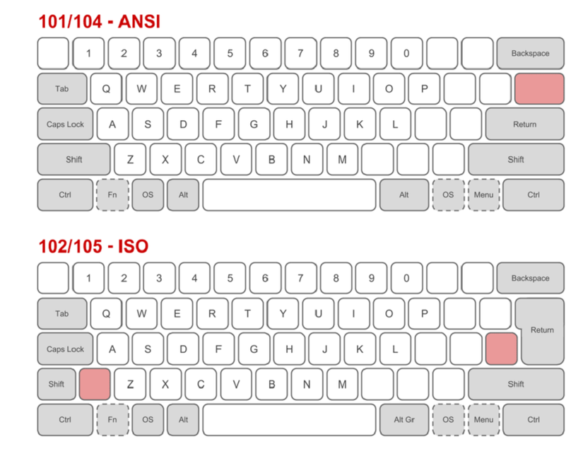 ANSI vs. ISO Keyboard: Which One Should You Choose?
