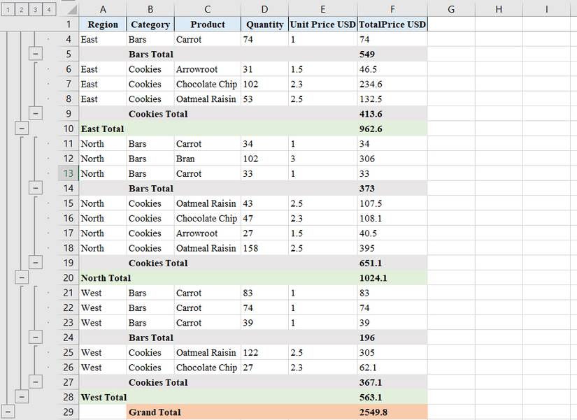 How to Group Rows and Columns With Outlines and Subtotals in Excel