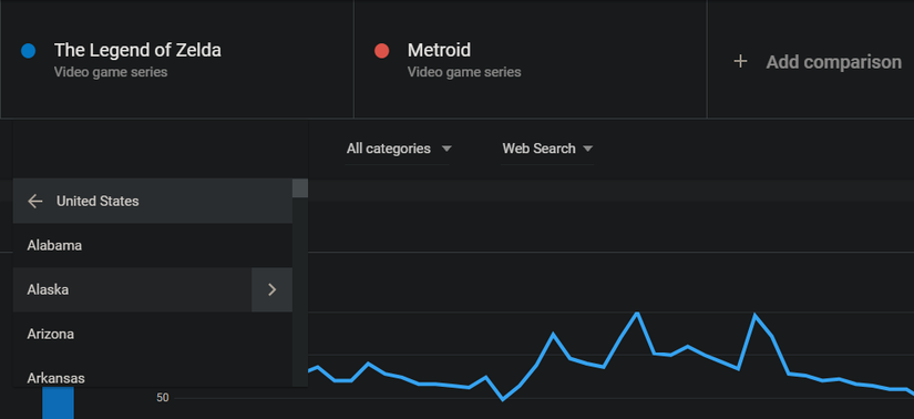 How to See Trending Searches on Google With Google Trends