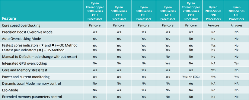 How to Use Ryzen Master to Overclock and Monitor Your Windows PC