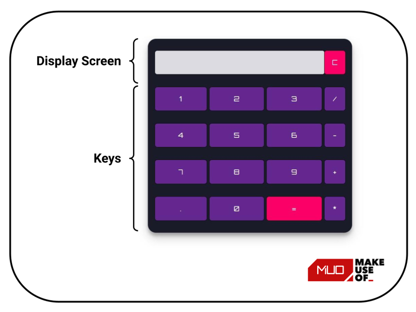 A calculator's basic components divided into the display and the key inputs. 