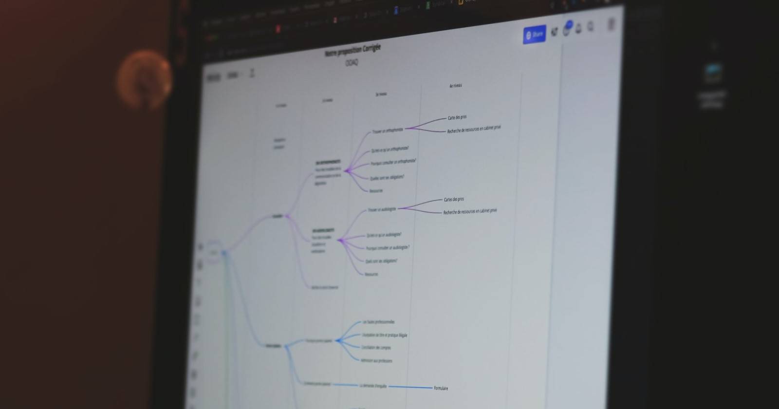 How to Use Miro: Everything You Need to Know