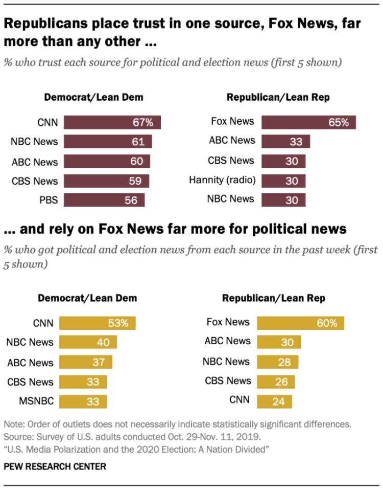Top 4 Unbiased Independent World News Sources