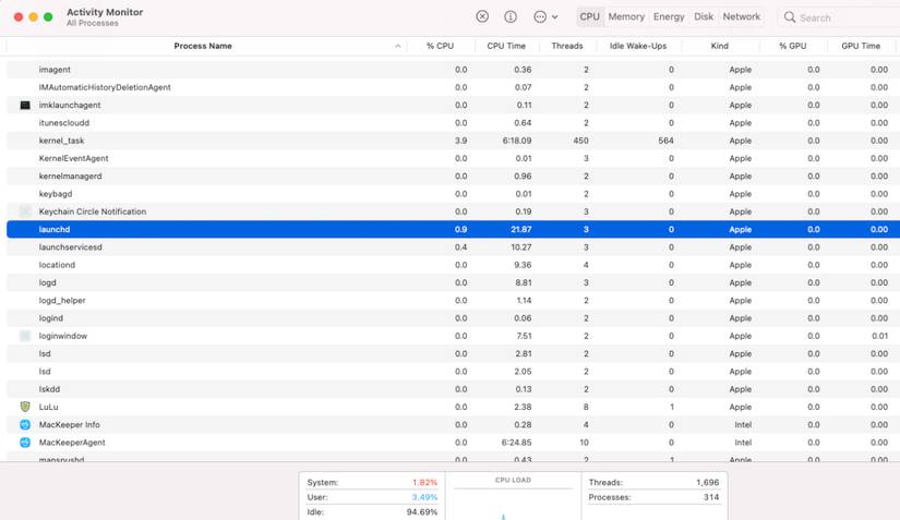How to Catch and Remove Hidden LaunchDaemons and LaunchAgents on Mac