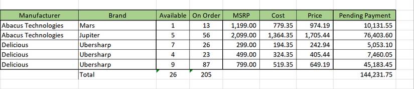 The 7 Most Useful Excel Formulas for Inventory Management