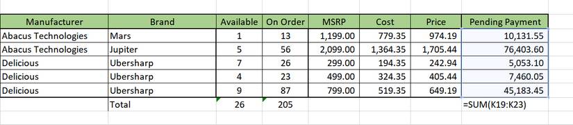 The 7 Most Useful Excel Formulas for Inventory Management