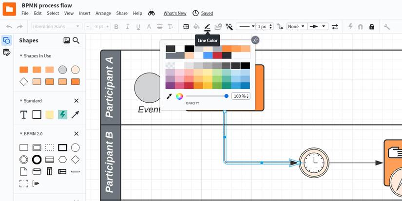 How to Create a Data-Flow Diagram to Visualize Data of Any Project