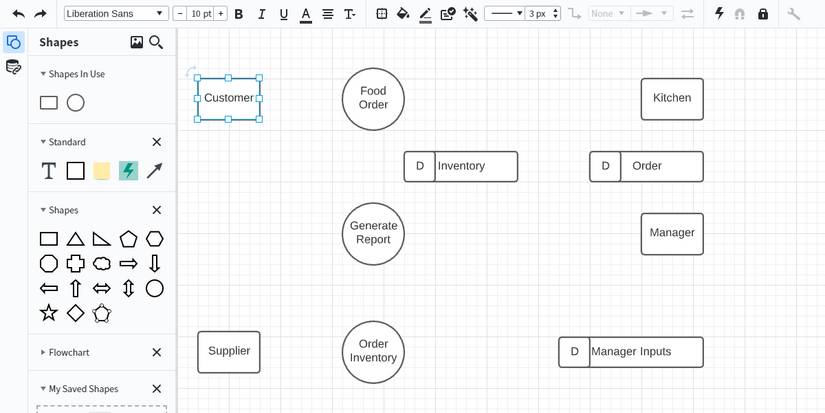 How to Create a Data-Flow Diagram to Visualize Data of Any Project