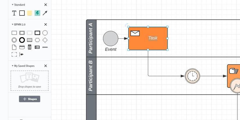 How to Create a Data-Flow Diagram to Visualize Data of Any Project