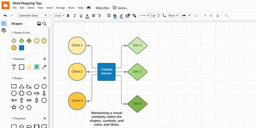 9 Tips to Use to Create Professional Mind Maps