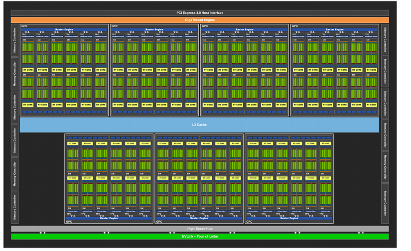 AMD Compute Units vs. Nvidia CUDA Cores: What's the Difference?