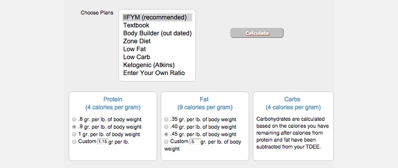 How to Build Perfect Meals With the IIFYM Calculator and Excel