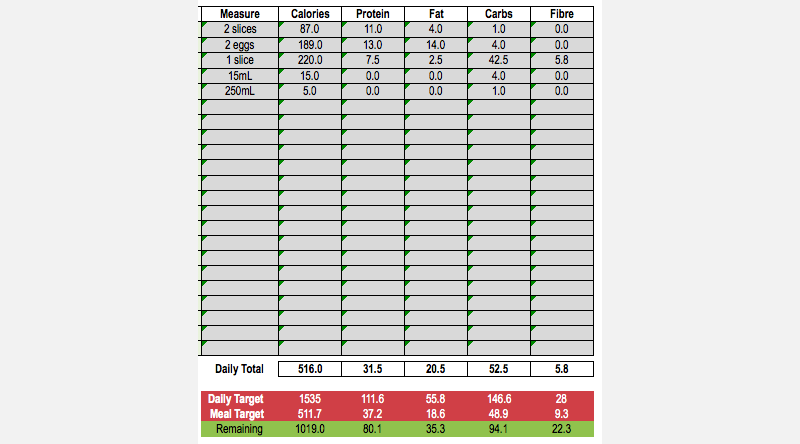 How to Build Perfect Meals With the IIFYM Calculator and Excel