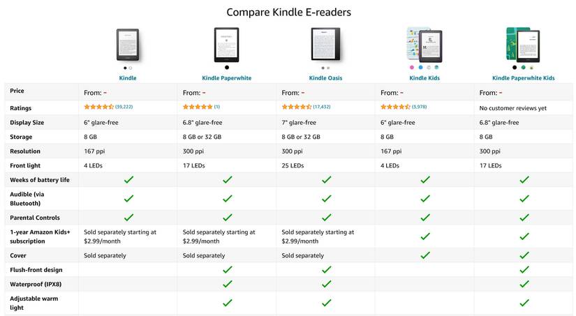 Kindle Device vs. Free Kindle App: Which One Should You Use?
