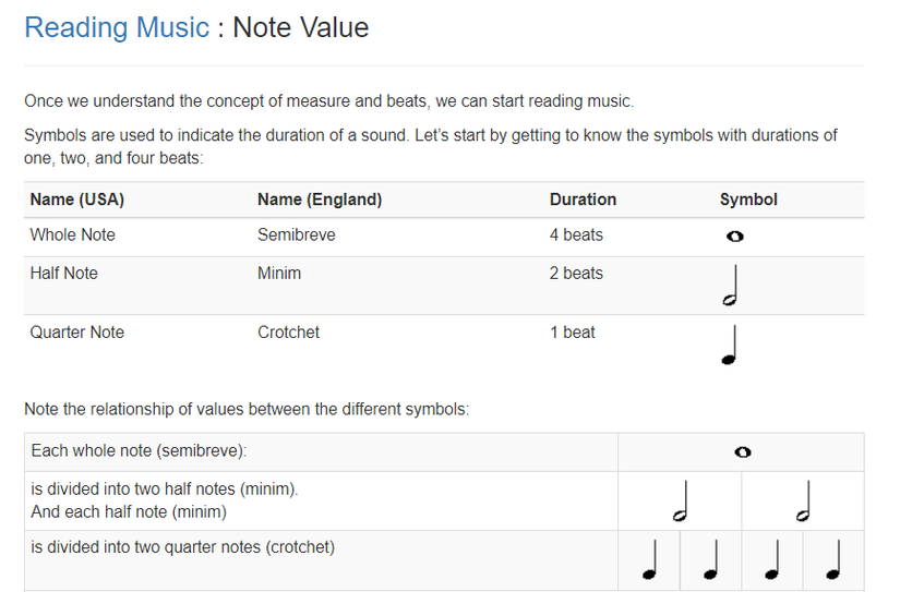 The 10 Best Sites Where You Can Learn to Read Music