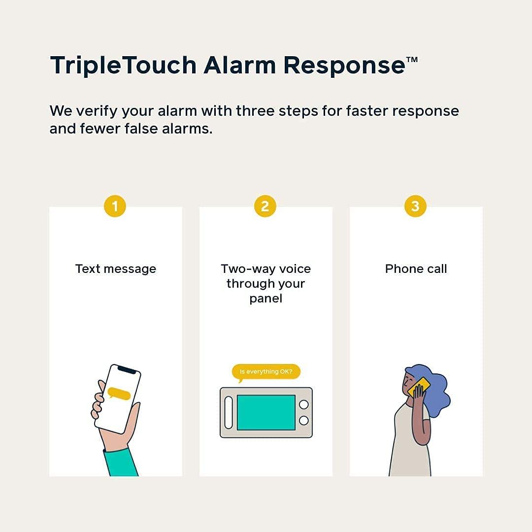 The 12 Best Smart Home Security Systems