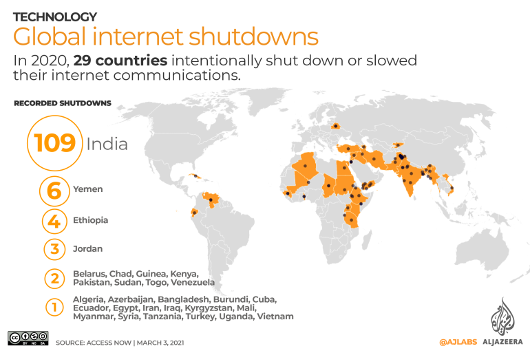 Internet Restrictions Explained: Shutdown, Throttling, and Blocking