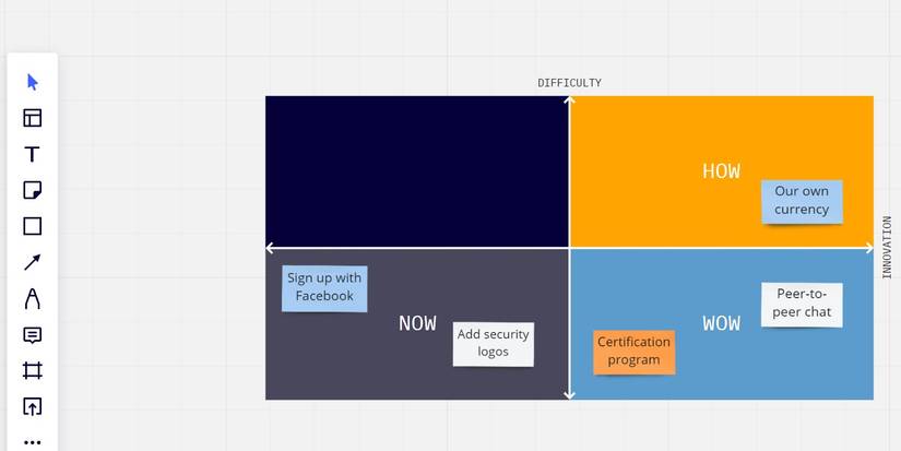 How to Brainstorm Ideas With the How Now Wow Method